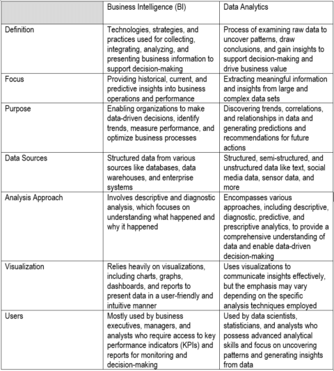 How “Smart” Businesses Use Business Intelligence to Harness the Power ...