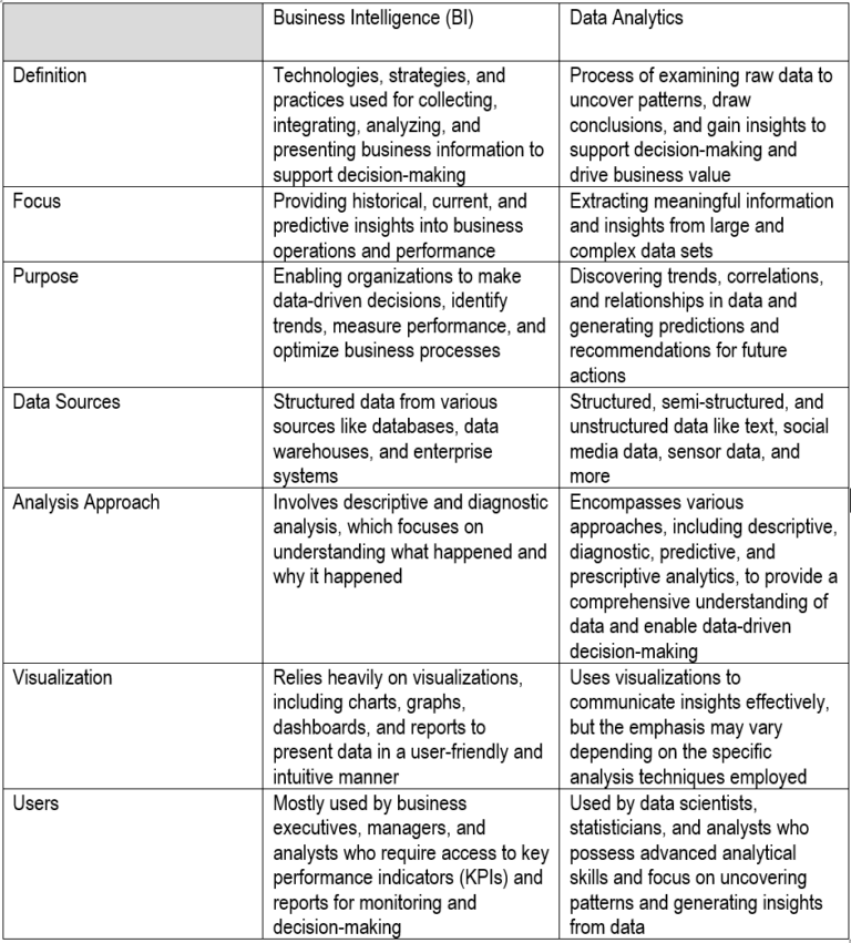 How “Smart” Businesses Use Business Intelligence to Harness the Power ...
